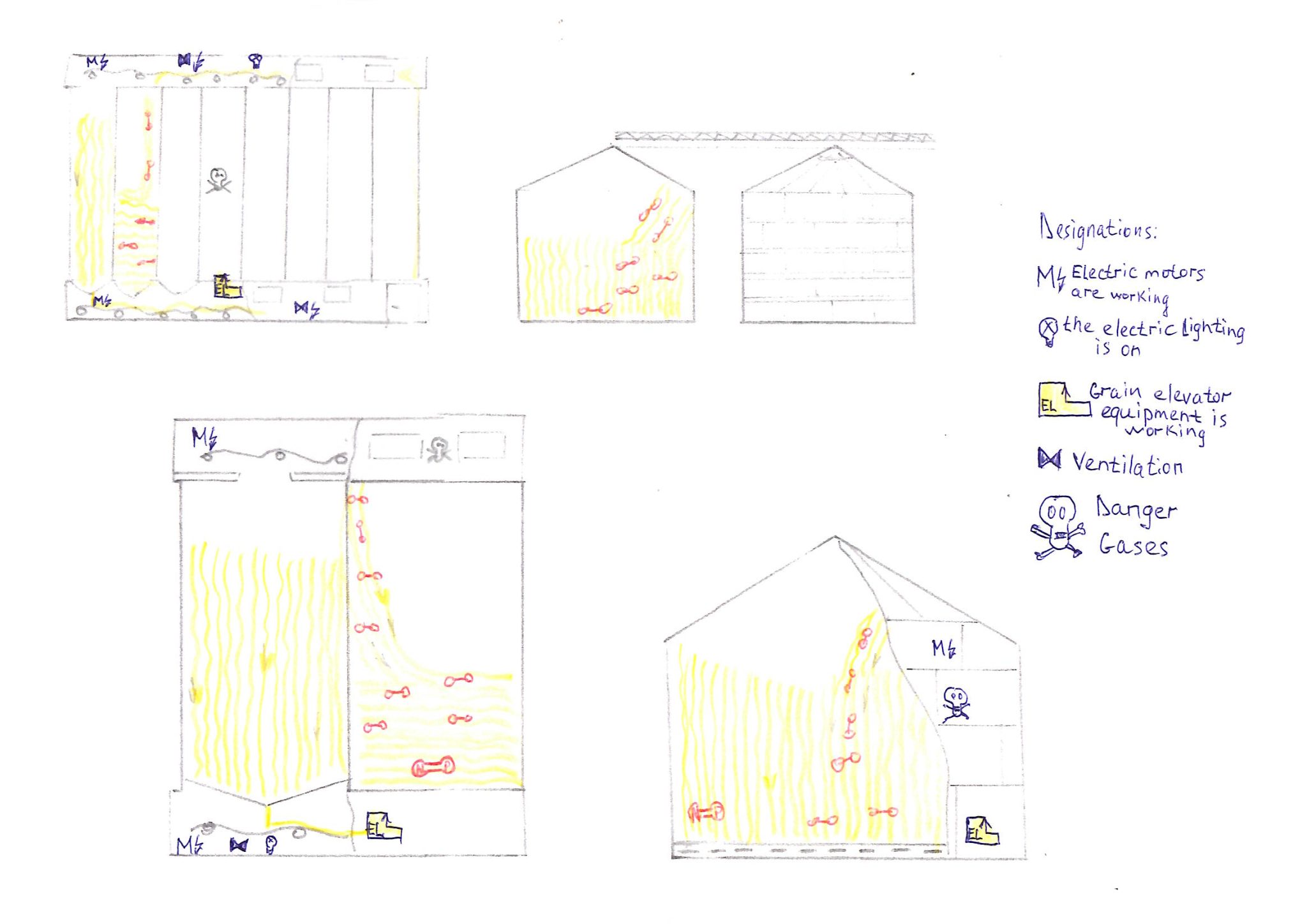 grain fumigation method at given coordinates